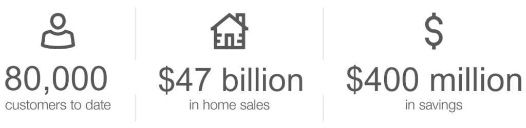 22 Best Real Estate Websites for Buyers and Sellers (2025)