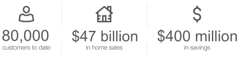 22 Best Real Estate Websites for Buyers and Sellers (2025)