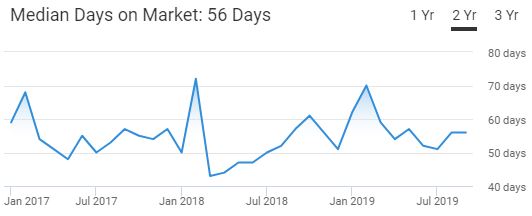 Pasadena Real Estate Market Trends And Forecasts 2020