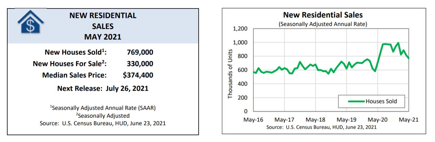 Housing Market Predictions 2021 & 2022: Crash or Boom?