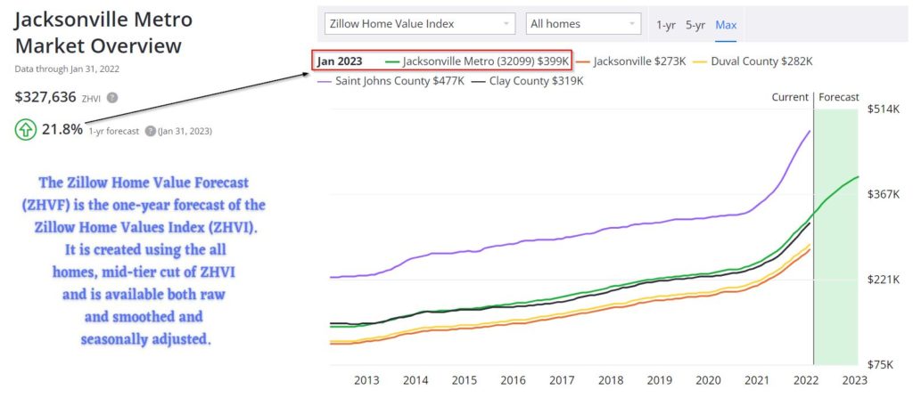 Jacksonville Real Estate Market: Prices | Trends | Forecasts 2022