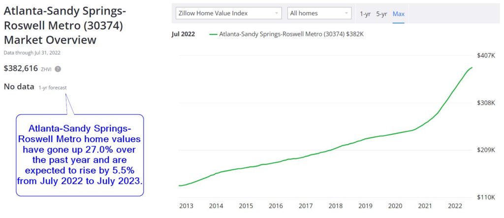 Atlanta Housing Market: Prices | Trends | Forecasts 2022