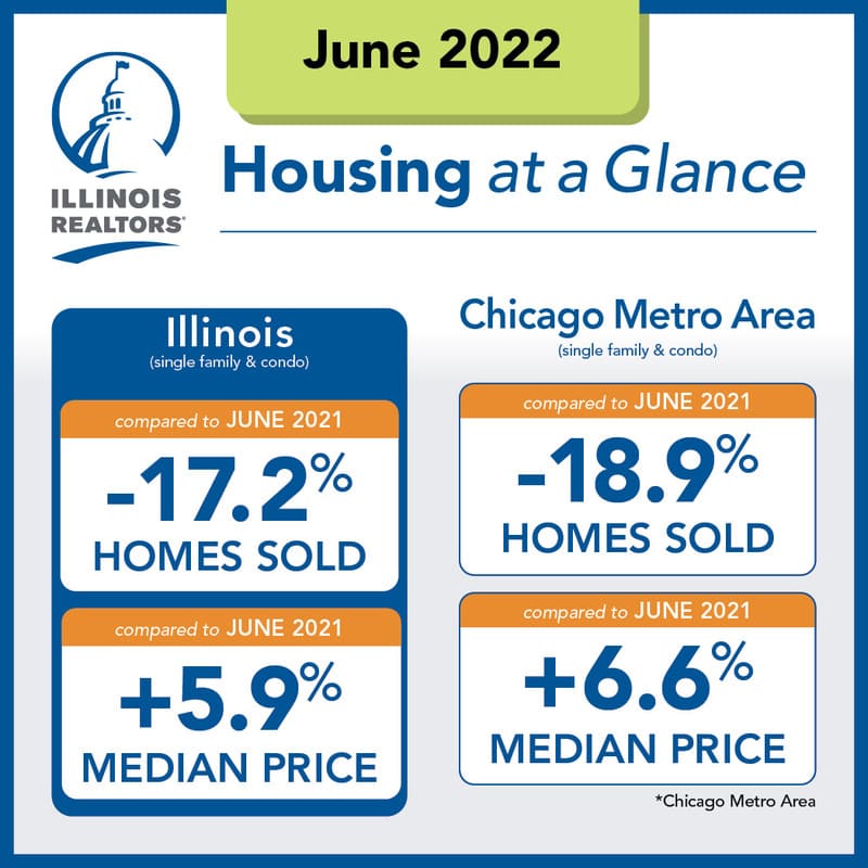 Chicago Housing Market: Prices Trends Forecast 2022-2023