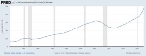 Michigan Housing Market: Prices, Trends, Forecast 2022-2023