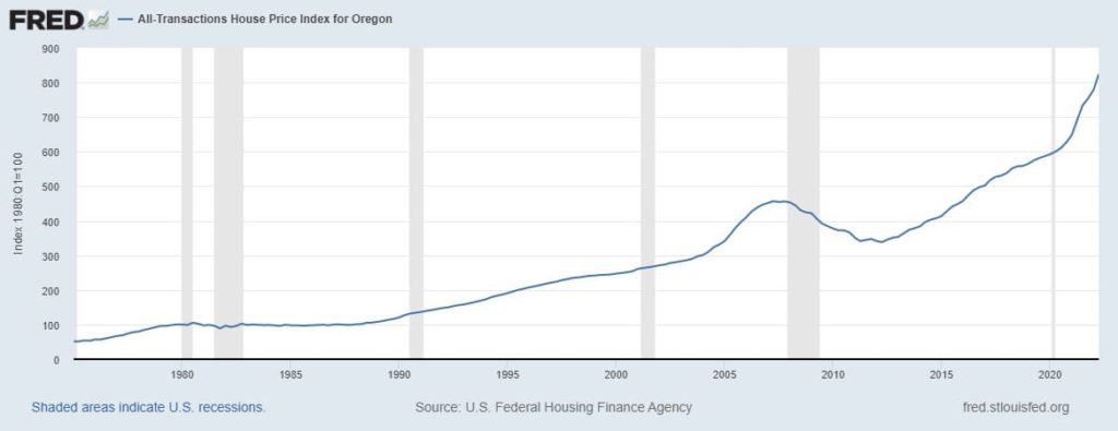 Oregon Housing Market Forecast 2022 & 2023