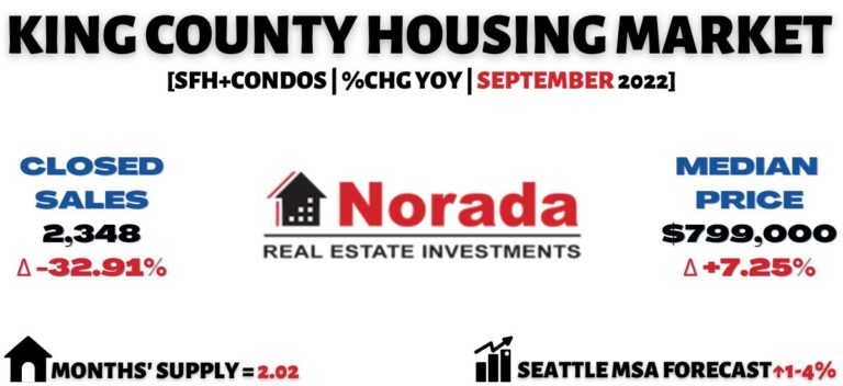 Seattle Real Estate Market: Prices, Trends & Forecast 2022-2023