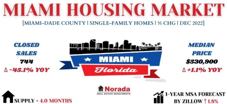 Miami Housing Market: Prices, Trends, Forecast 2023