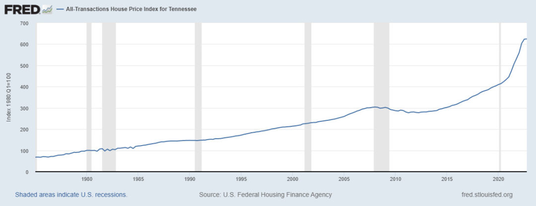 Tennessee Housing Market: Prices, Trends, Forecast 2023