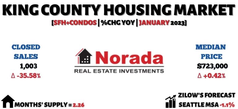 Seattle Housing Market: Prices, Trends, Forecast 2023