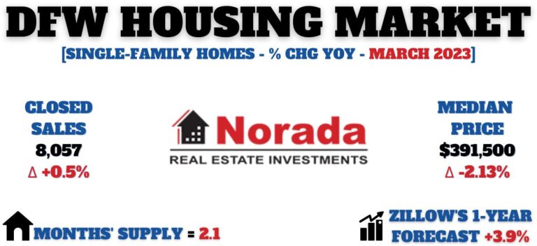 Dallas Housing Market: Prices, Trends, Forecast 2023