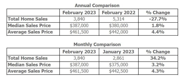 Atlanta Housing Market: Prices, Trends, Forecasts 2023