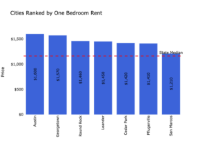 Austin Housing Market: Prices, Trends, Forecast 2023
