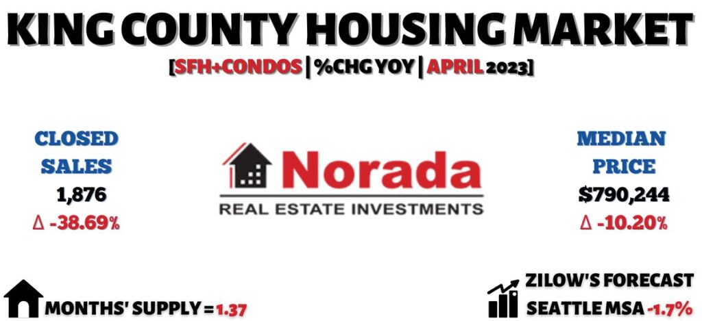 Seattle Housing Market: Prices, Trends, Forecast 2023