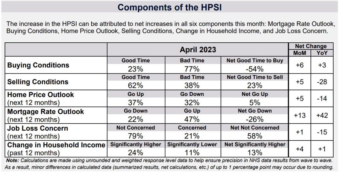 Is it a Good Time to Buy a House or Should I Wait Until 2024