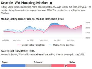 Seattle Housing Market: Prices, Trends, Forecast 2023