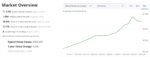 Seattle Housing Market: Prices, Trends, Forecast 2023