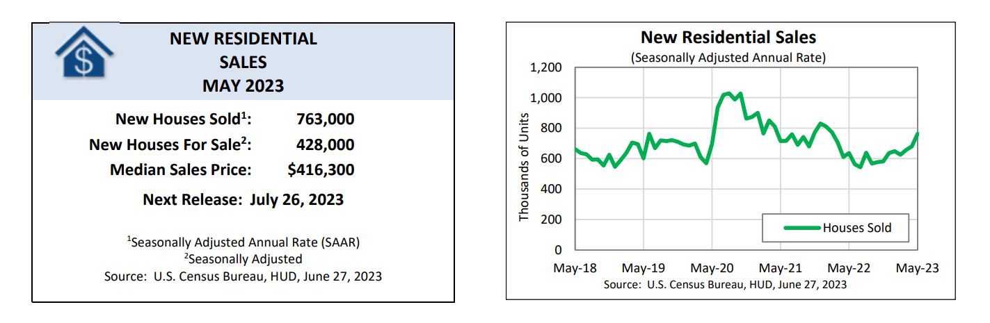 New Home Sales: Report, Charts, Forecast 2023