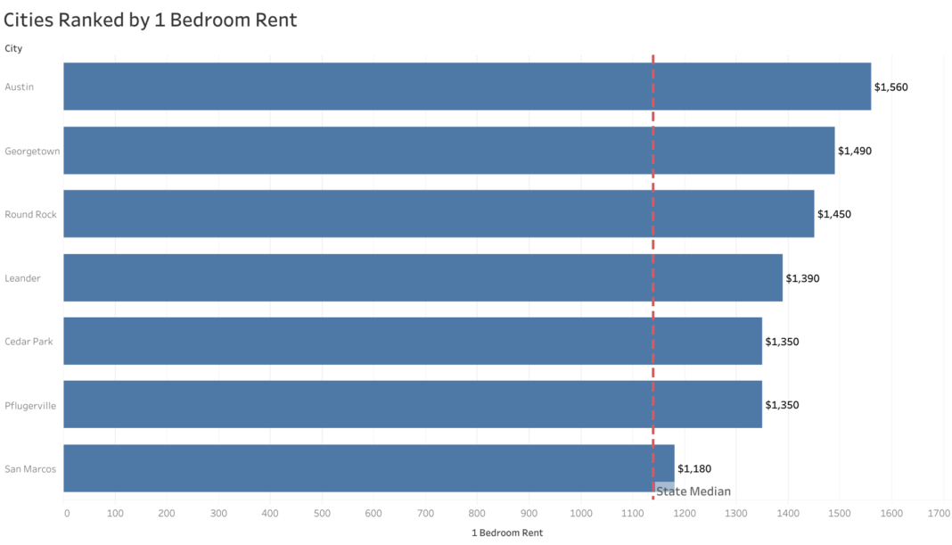 Austin Housing Market: Prices, Trends, Forecast 2023