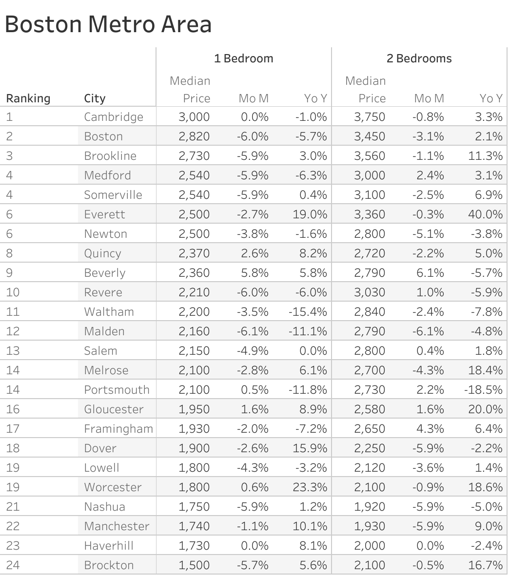 Boston Housing Market Trends and Forecast for 2024