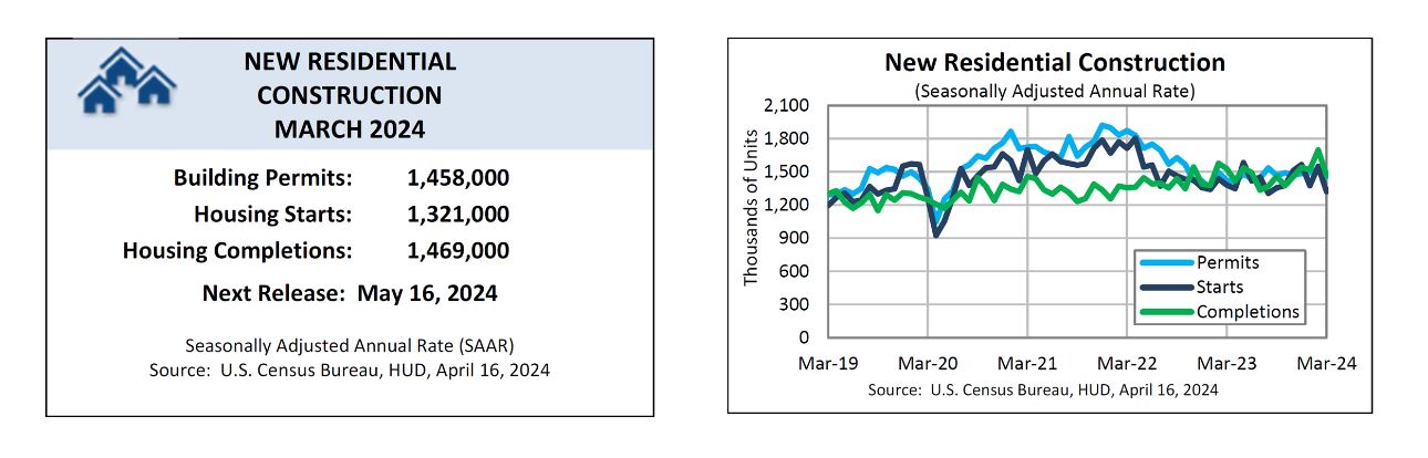 New Home Construction Trends & Forecast for 2024