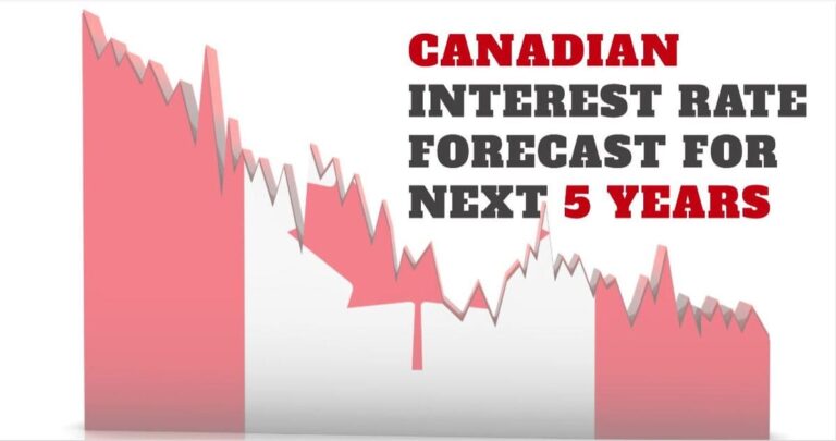 Canadian Interest Rate Forecast for Next 5 Years (2025-2030)