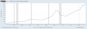 California Housing Market Graph 50 Years