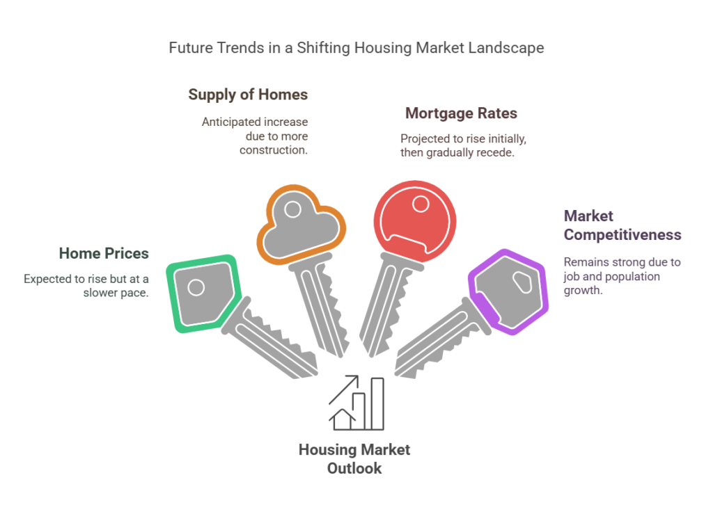 Housing Market Predictions for Next 5 Years: 2025 to 2029