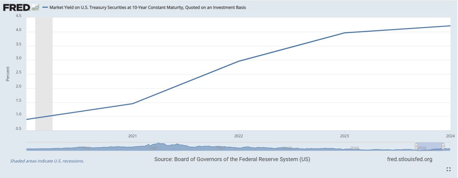 Will Trump Lower Mortgage Interest Rates in 2025?