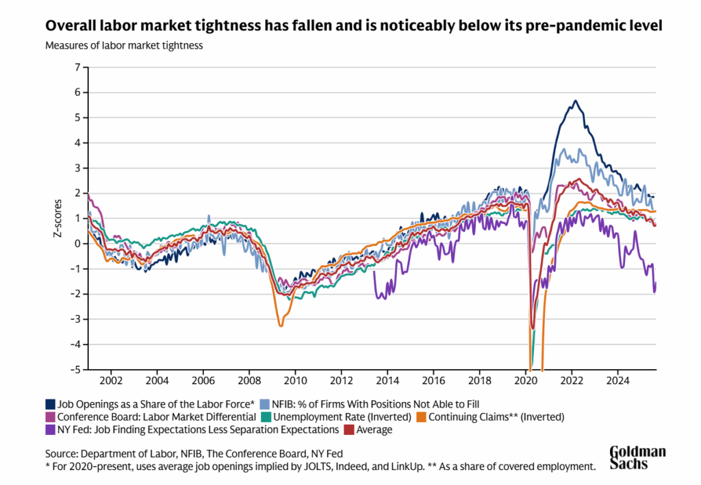 Fed Interest Rate Predictions by Goldman Sachs: 2026 Forecast