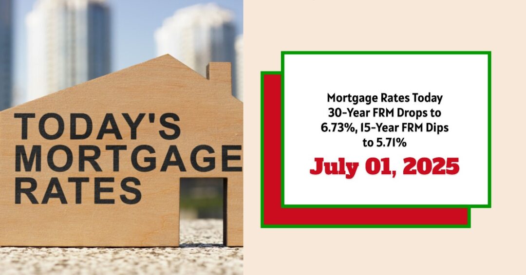 Mortgage Rates Today: 30-Year FRM Drops to 6.73%, 15-Year FRM Dips to 5.71%