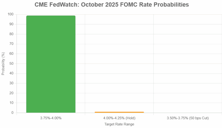 Next Federal Reserve Meeting Just 4 Days Away: What to Expect?