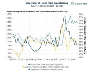 Housing Market Predictions for the Next 4 Years: 2026-2029